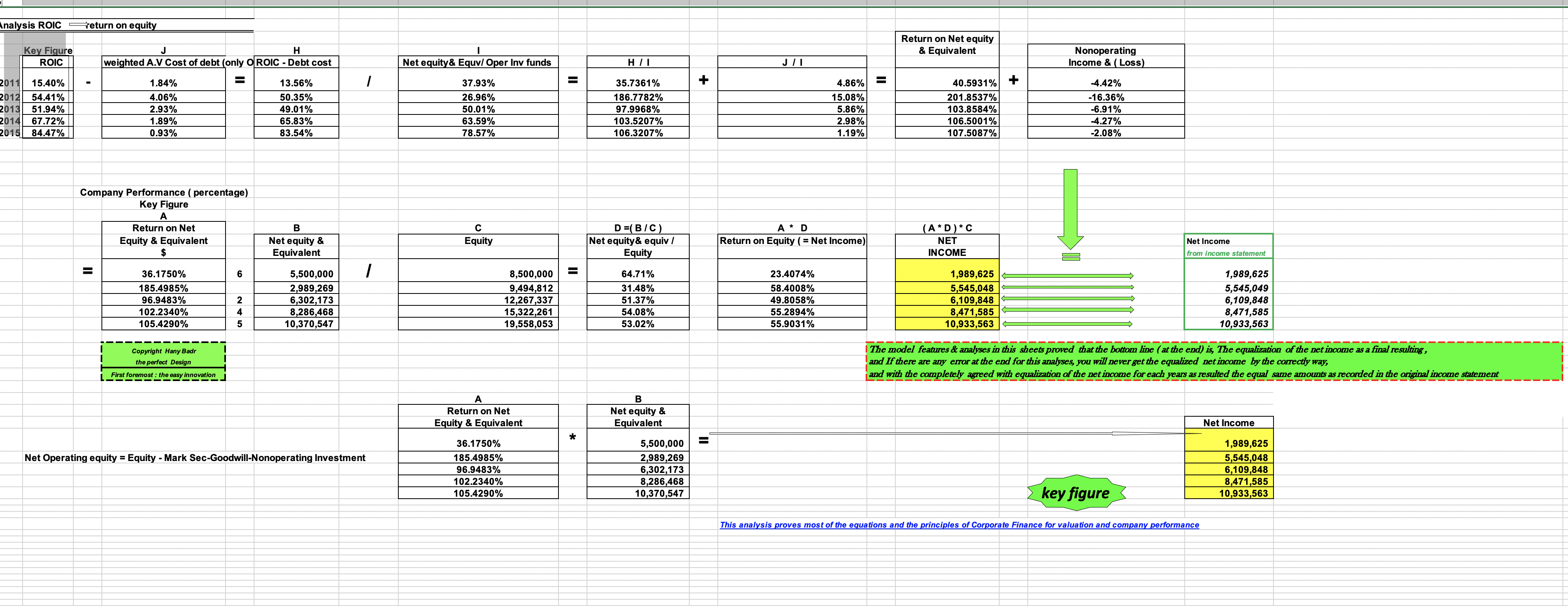 Complete EVA & DCF Model (Economic Value Added & Discounted Cash Flow ...