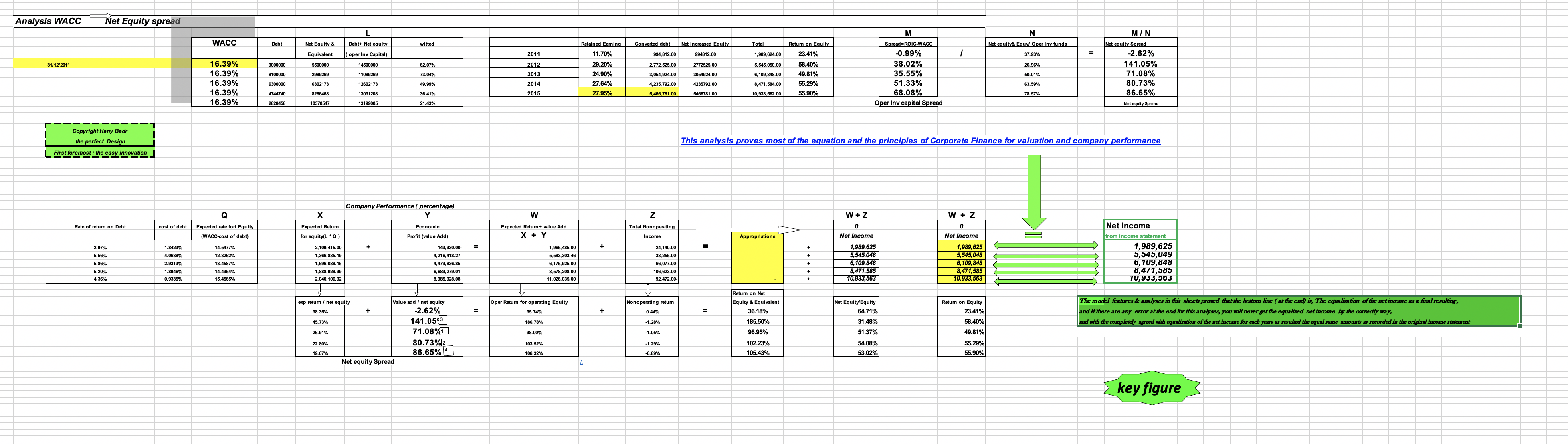 Complete EVA & DCF Model (Economic Value Added & Discounted Cash Flow ...