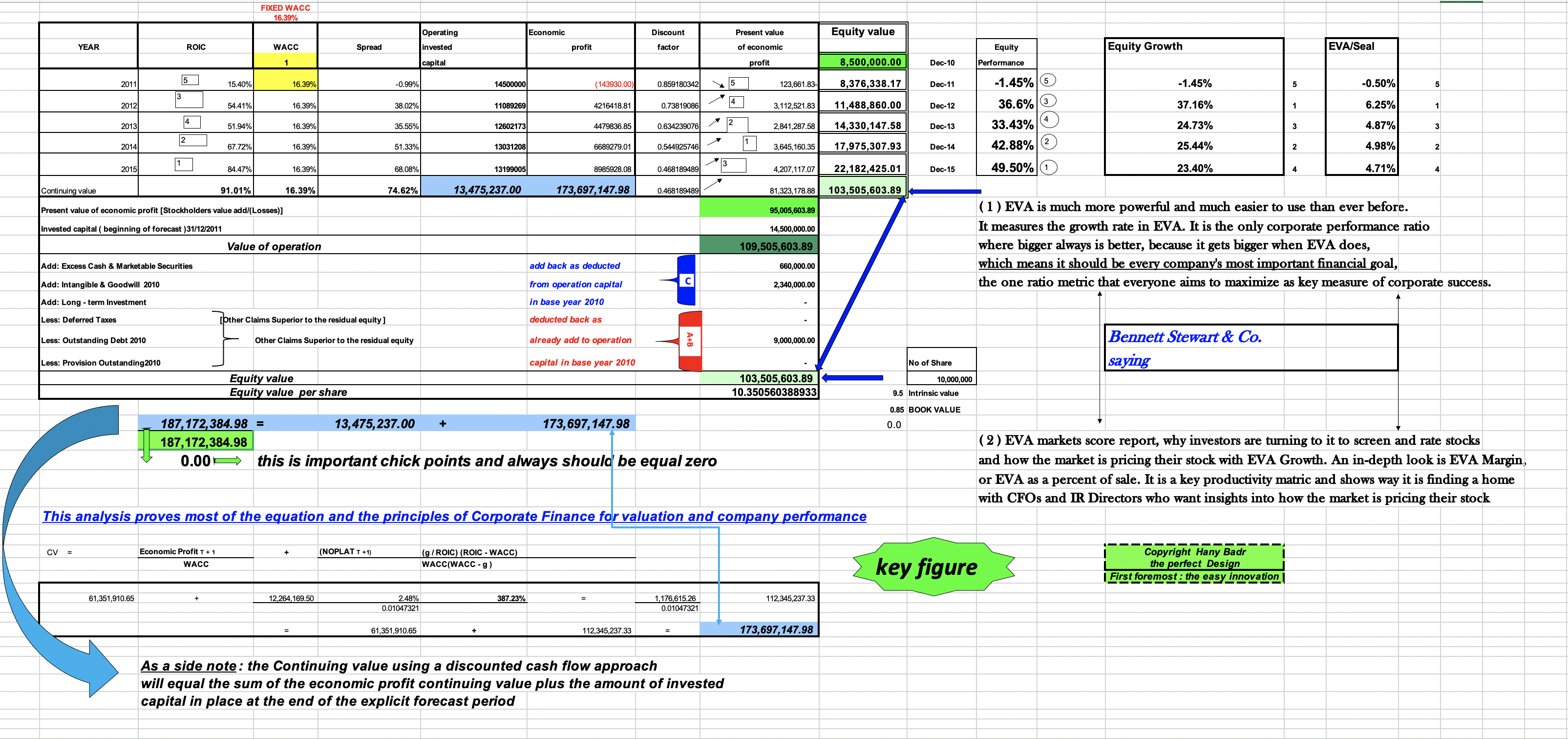 Complete EVA & DCF Model (Economic Value Added & Discounted Cash Flow ...