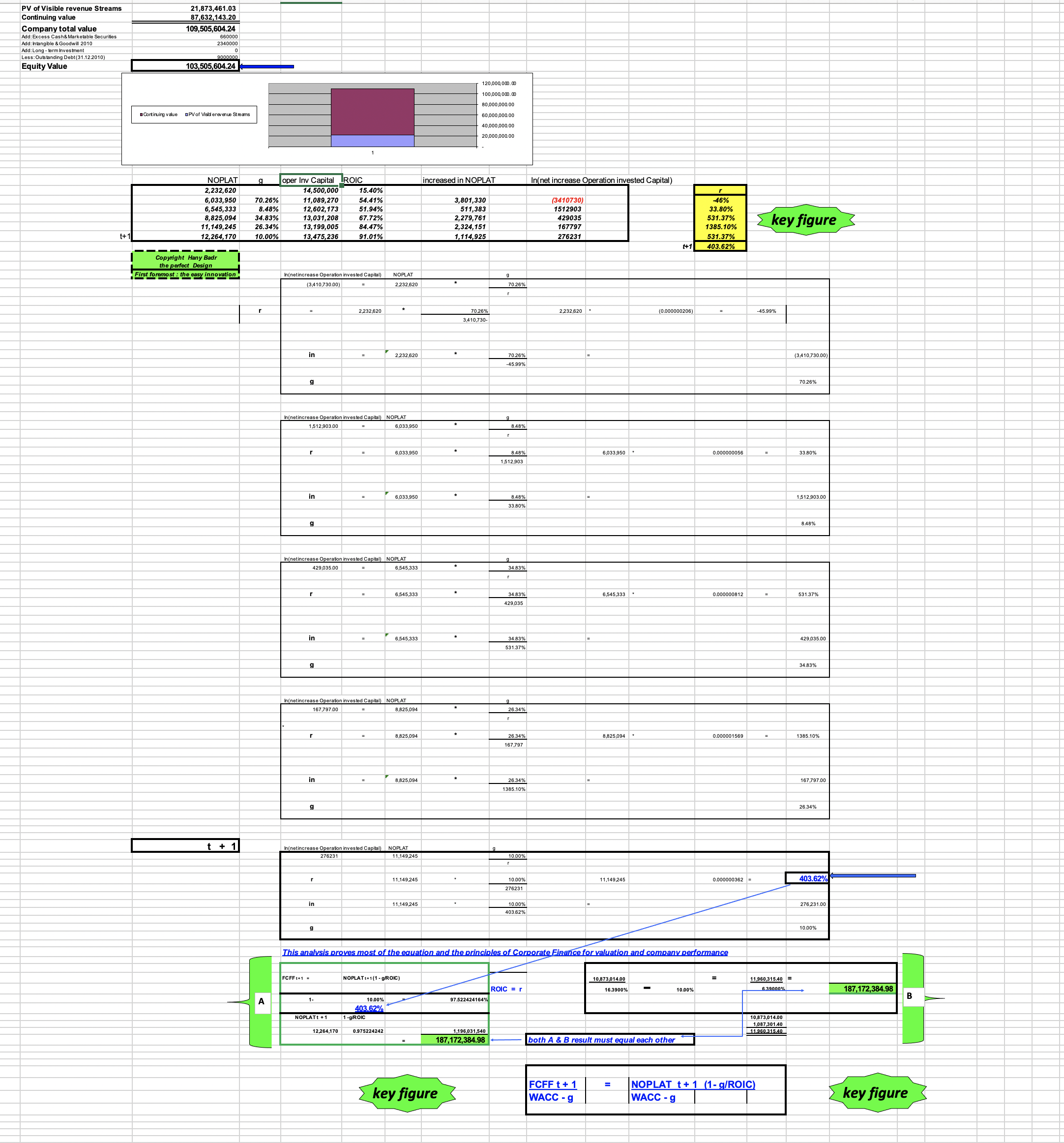 Complete EVA & DCF Model (Economic Value Added & Discounted Cash Flow ...