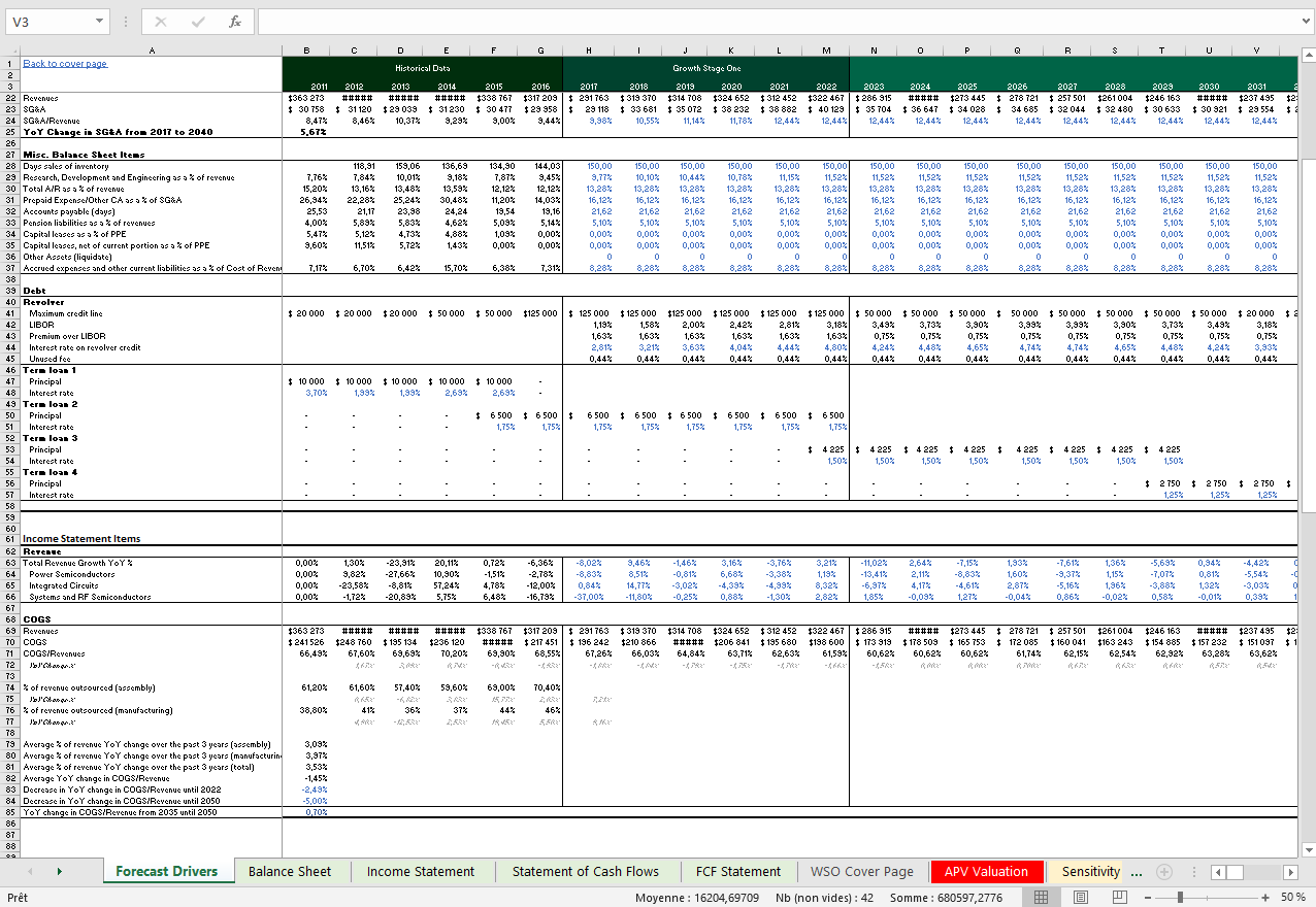 Fixed Asset Schedule Template