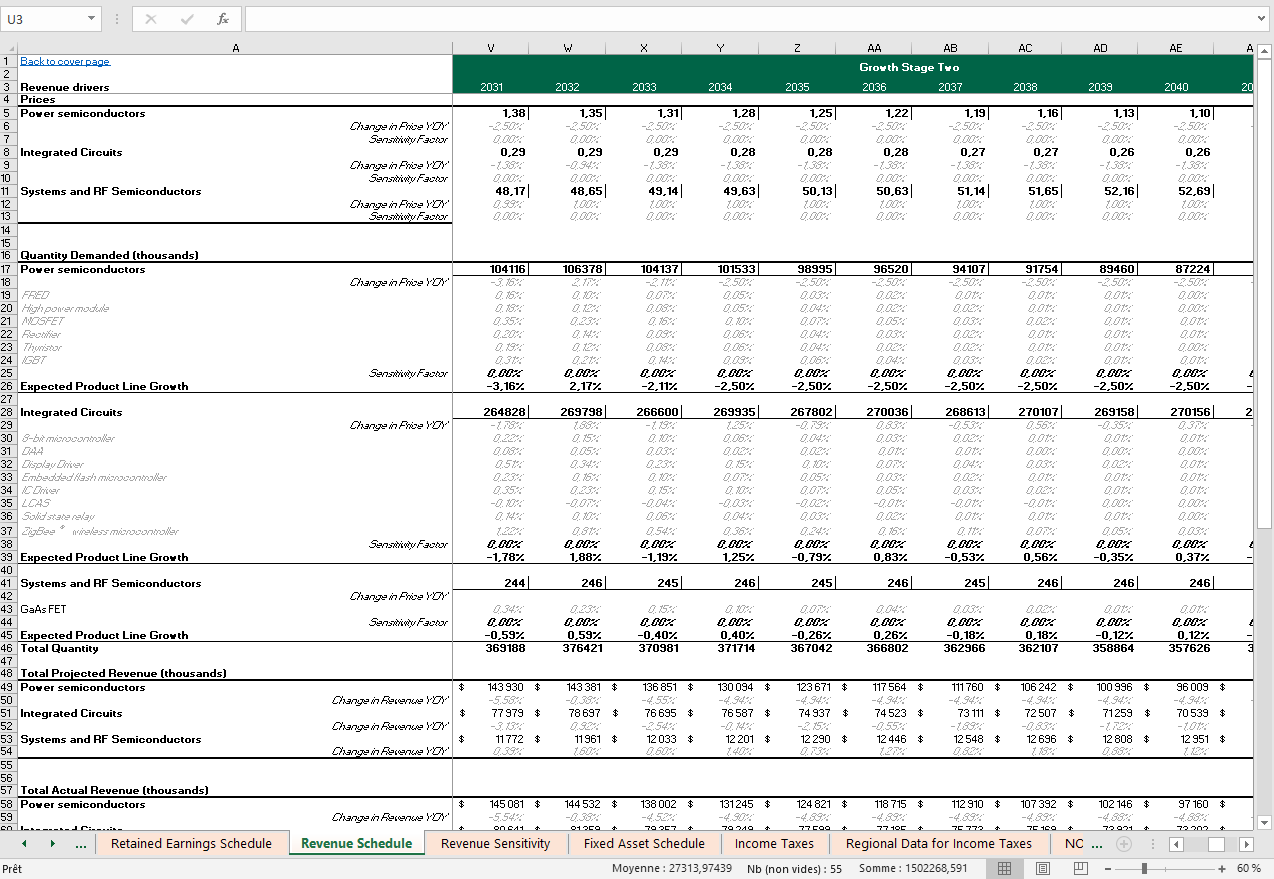 Fixed Asset Schedule Template Fixed Asset Schedule Template