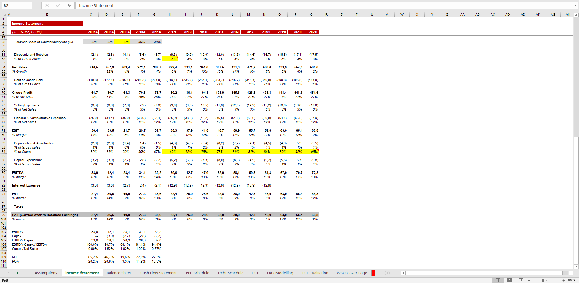 Private Equity (PE) Returns - Excel Model Template - Eloquens