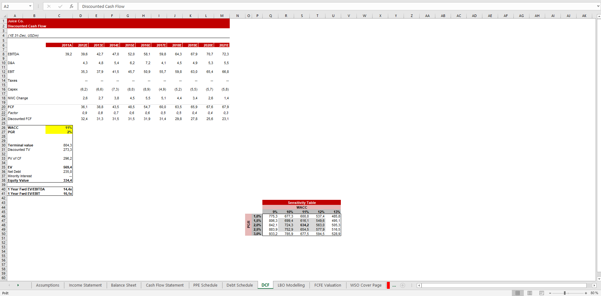 Private Equity (PE) Returns - Excel Model Template - Eloquens