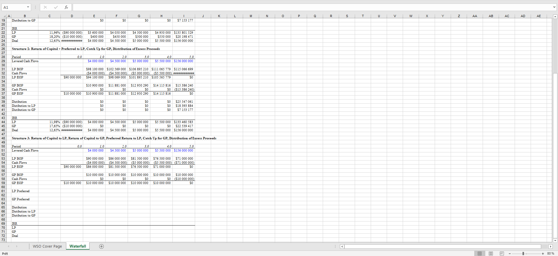 Private Equity Waterfall Excel Template Xls