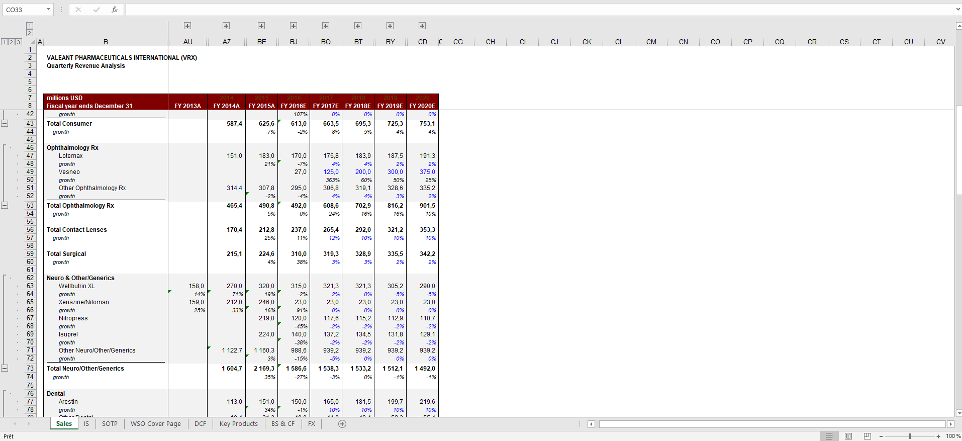Pharma Healthcare Stock Pitch - Excel Model Template - Eloquens