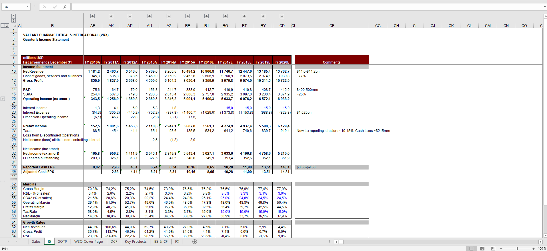 Pharma Healthcare Stock Pitch - Excel Model Template - Eloquens