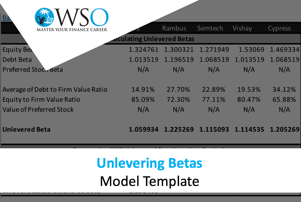 Unlevering Betas - Excel Model Template - Eloquens