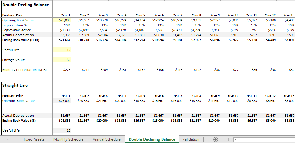 Depreciation Compare Tool Straight Line Vs Double Declining Balance