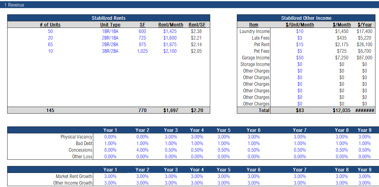 Real Estate Multi Family Development Excel Model - Eloquens