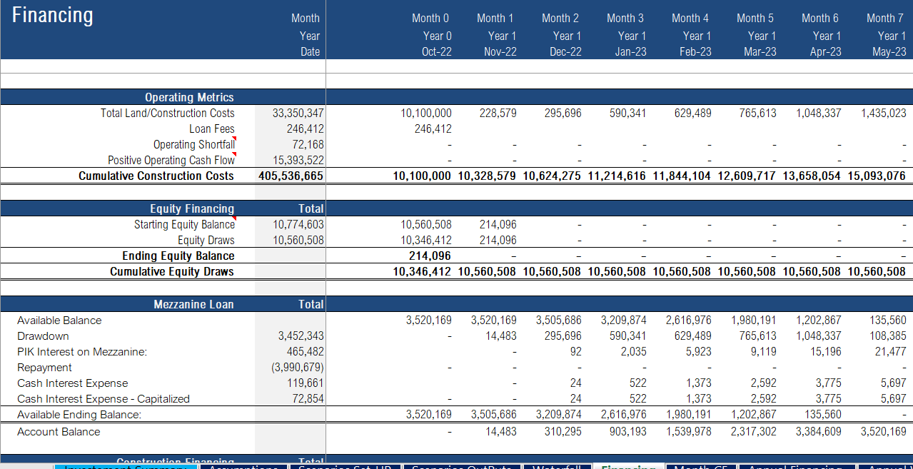 Real Estate Multi Family Development Excel Model - Eloquens