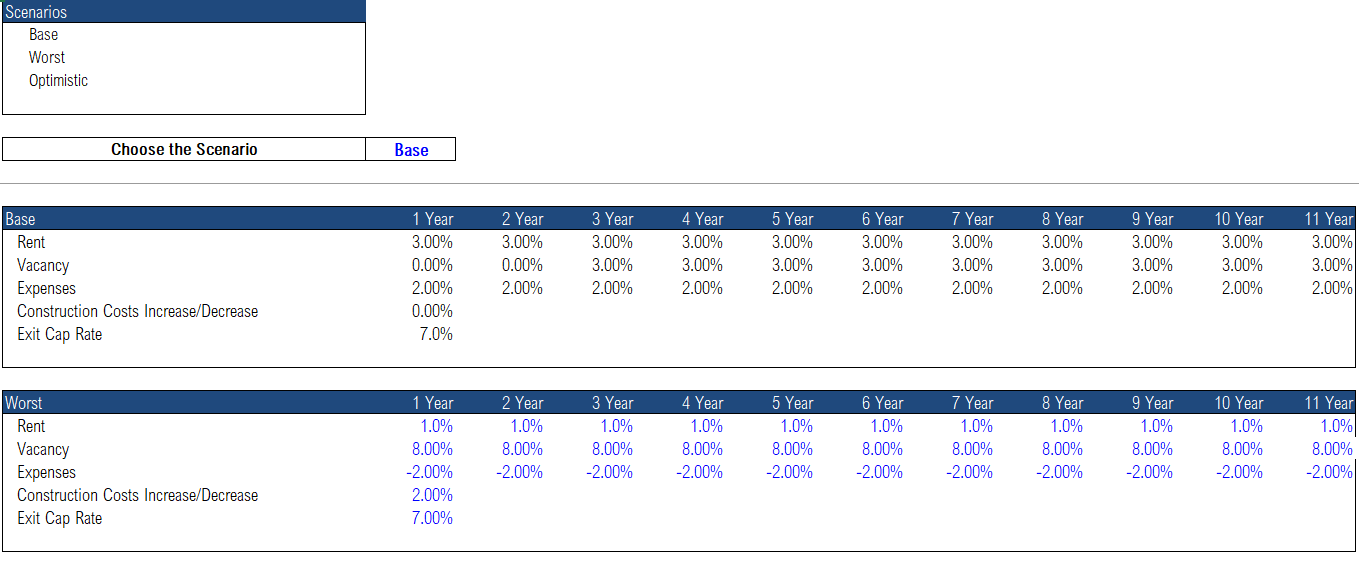 Real Estate Multi Family Development Excel Model - Eloquens
