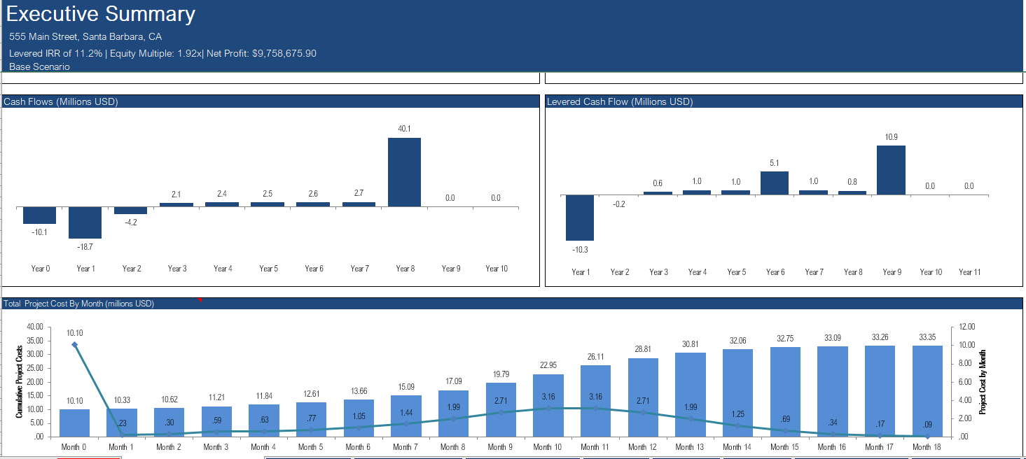 Real Estate Multi Family Development Excel Model - Eloquens