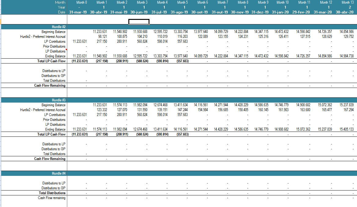 Real Estate Multi Family Development Excel Model - Eloquens
