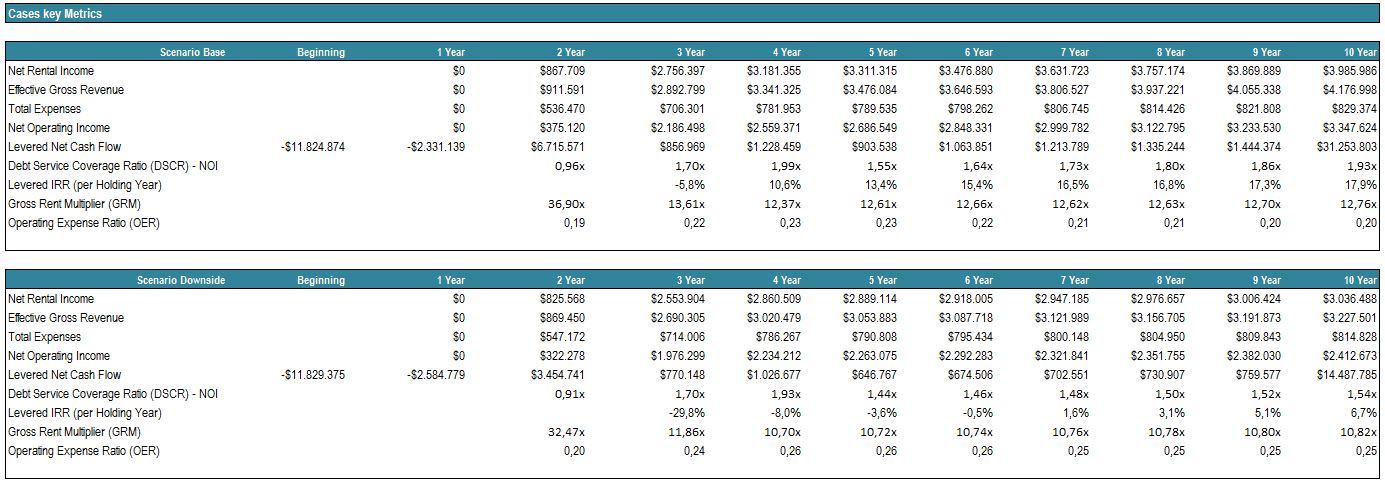 Real Estate Multi Family Development Excel Model - Eloquens