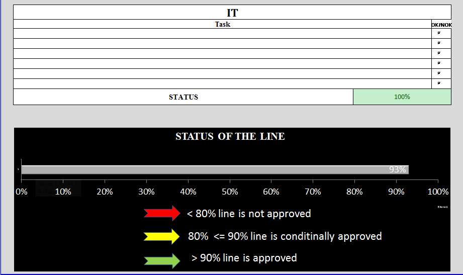 Line Checklist Report Excel Template - Eloquens