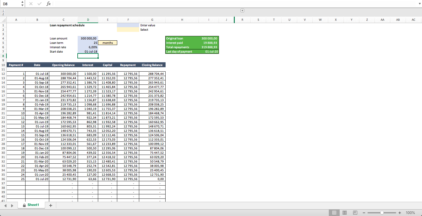 Loan repayment schedule - Eloquens
