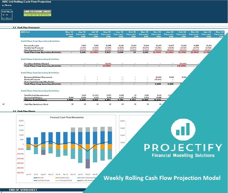 Fr ulein Marco Polo Erfahrene Person Cash Flow Planning Excel Streit 