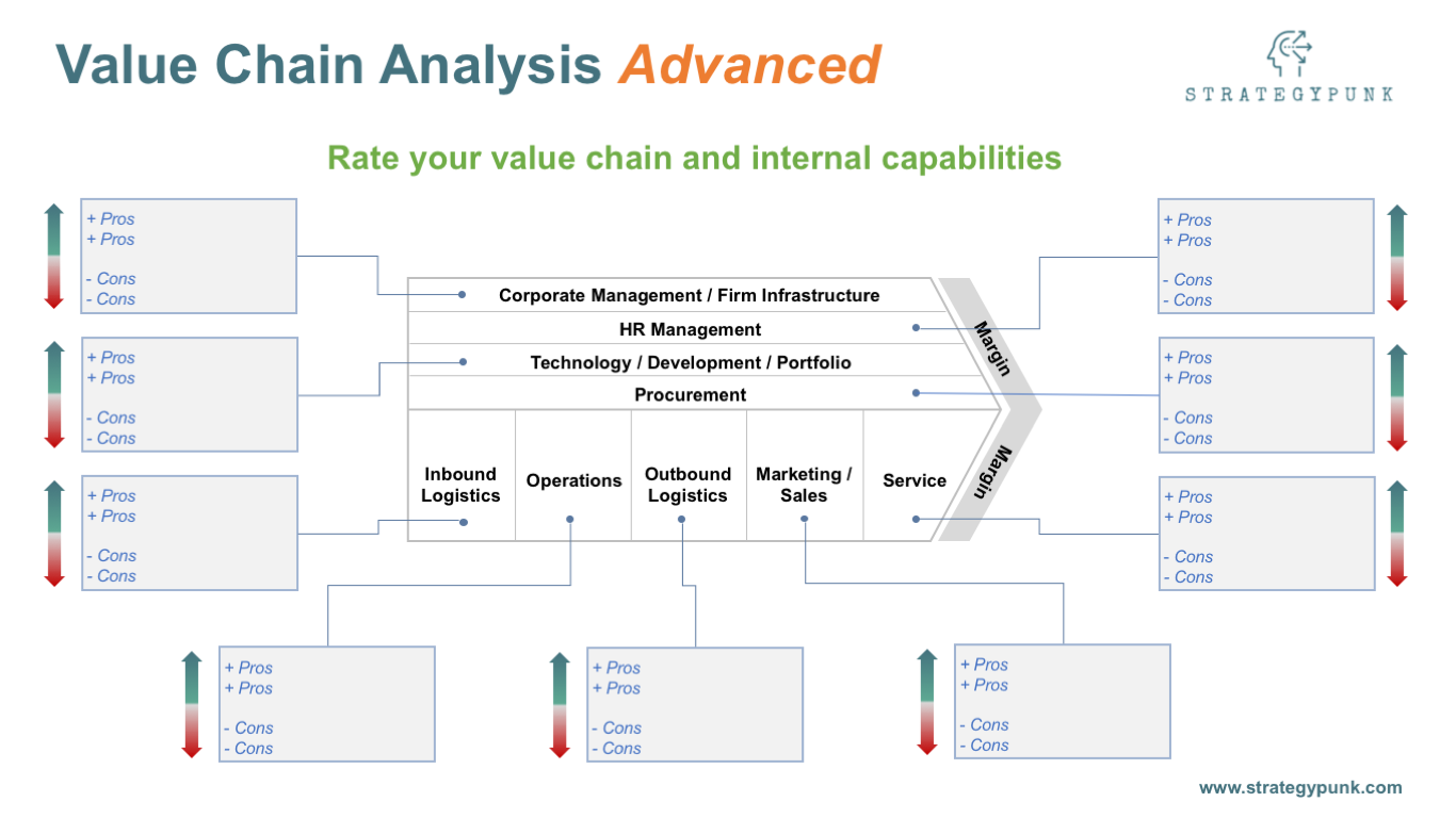 Value Chain Analysis Advanced - Eloquens Value Chain Analysis Advanced - Eloquens