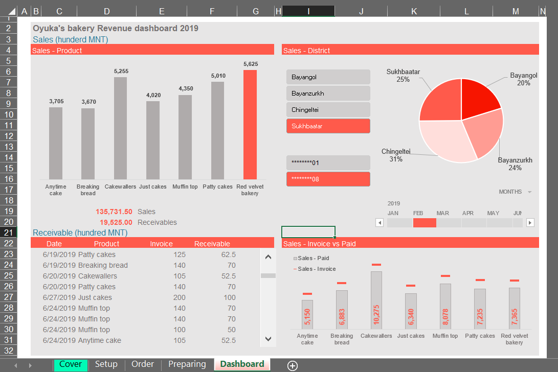 Revenue/Sales Excel Dashboard - Eloquens