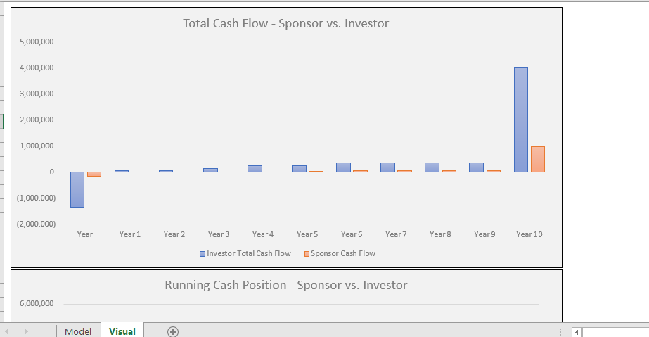 Preferred Return - Annual Waterfall - Includes Shortfall Repayment ...