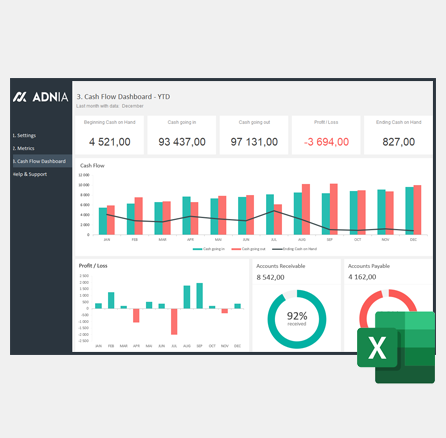 Cash Flow Dashboard Template - Eloquens