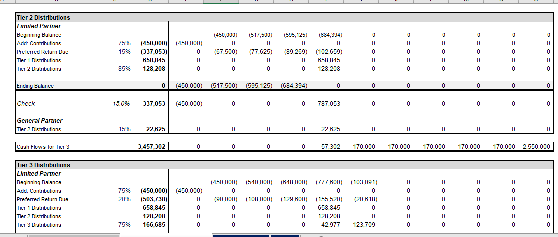 Preferred Equity - Waterfall Excel Model - Eloquens