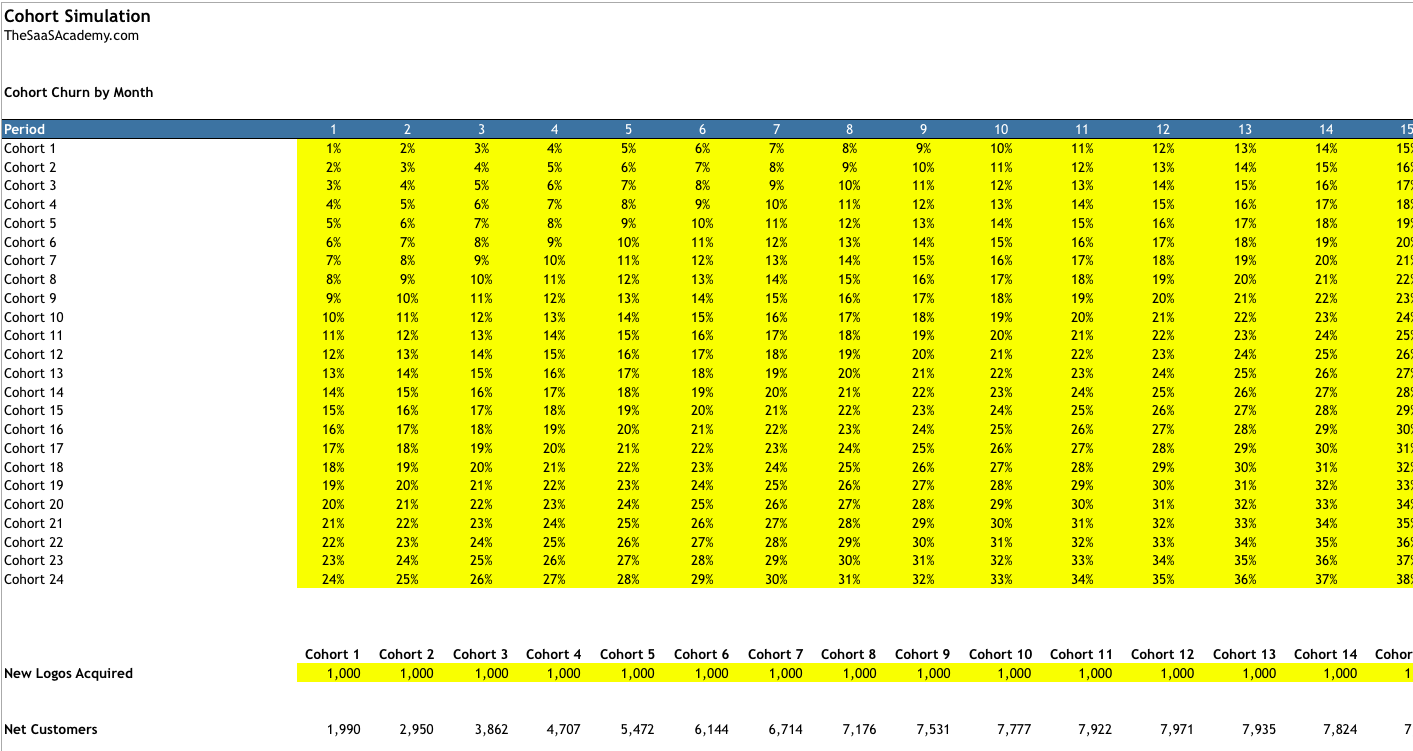 SaaS Cohort Analysis Template Eloquens SaaS Cohort Analysis Template Eloquens
