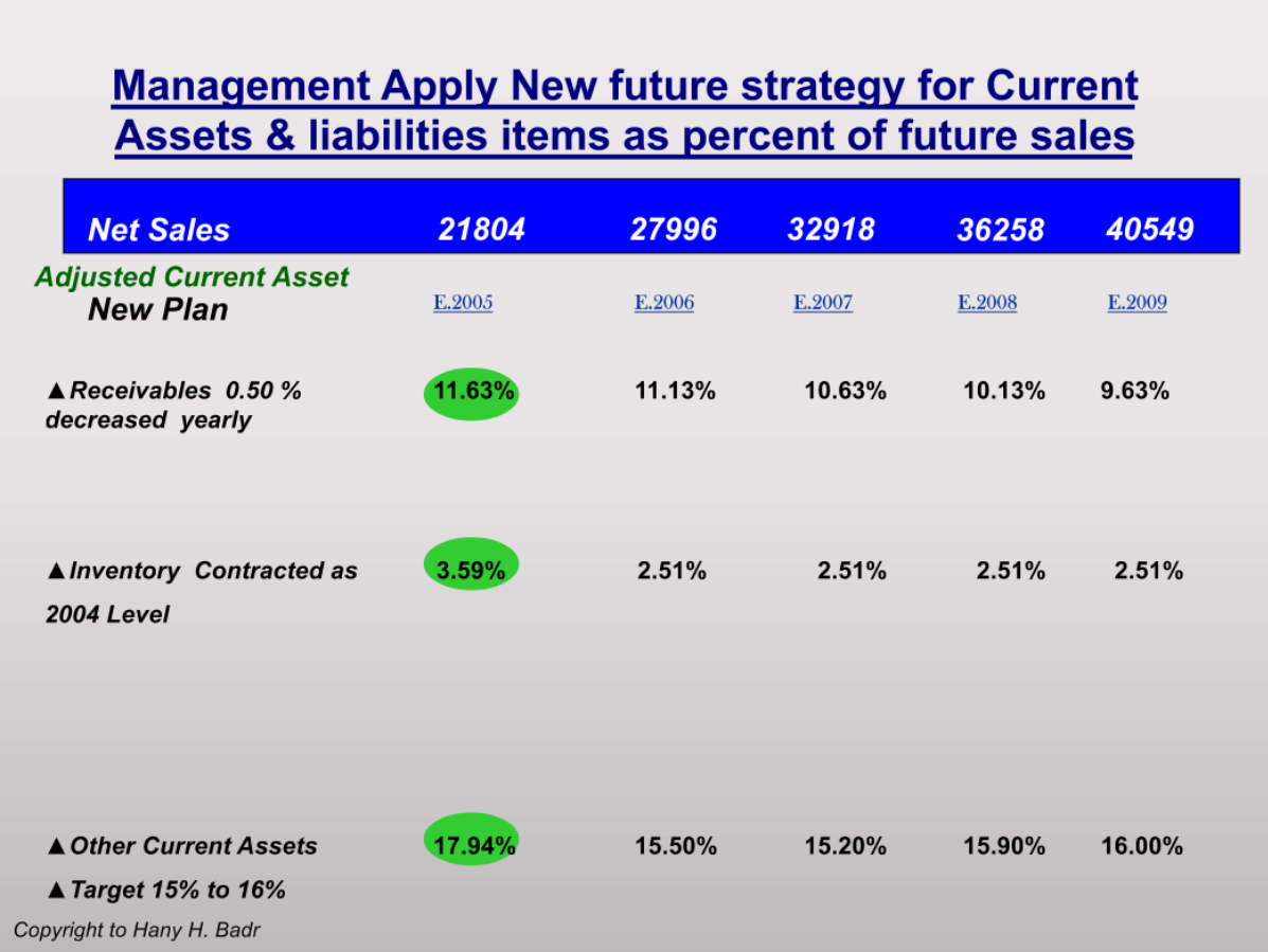 EVA & DCF Model PowerPoint Presentation - Eloquens