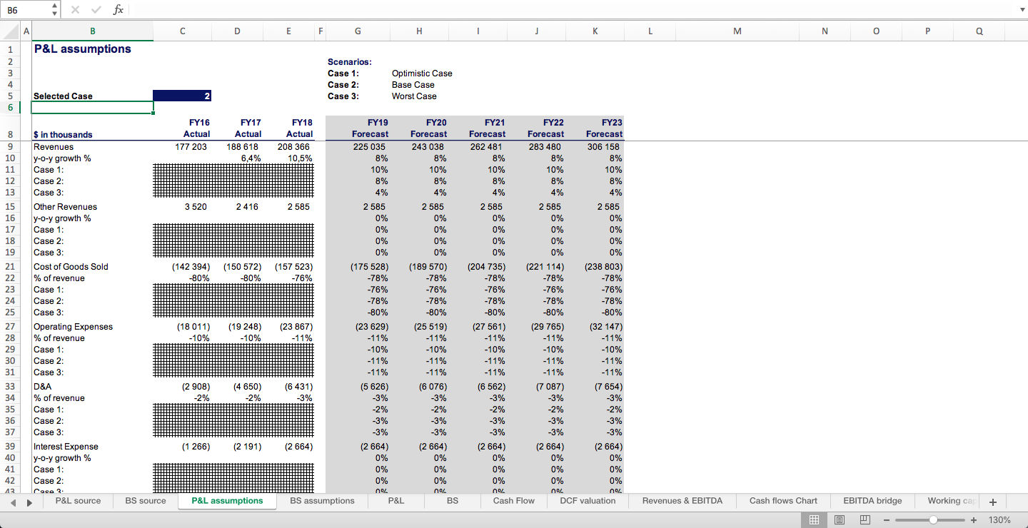 Discounted Cash Flow Valuation Excel Model - Eloquens