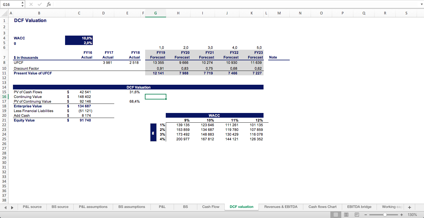 Dcf Template Excel