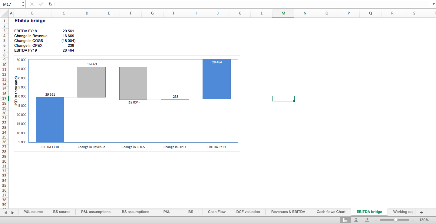 Discounted Cash Flow Valuation Excel Model - Eloquens