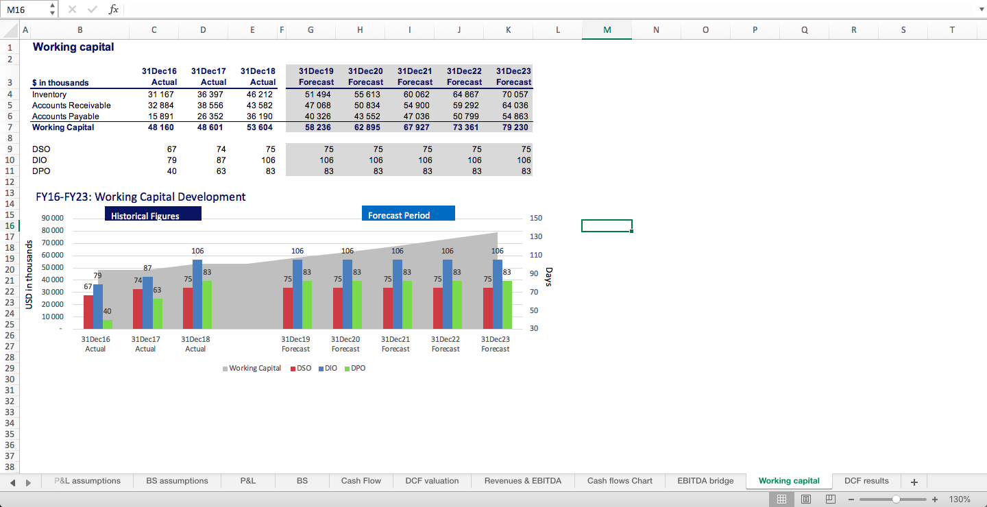 Discounted Cash Flow Valuation Excel Model - Eloquens