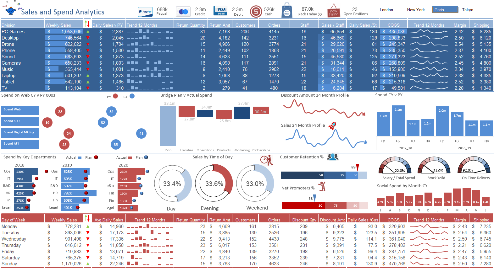 Revenue Expense Excel Dashboard Dashboard Examples Excel Dashboard 