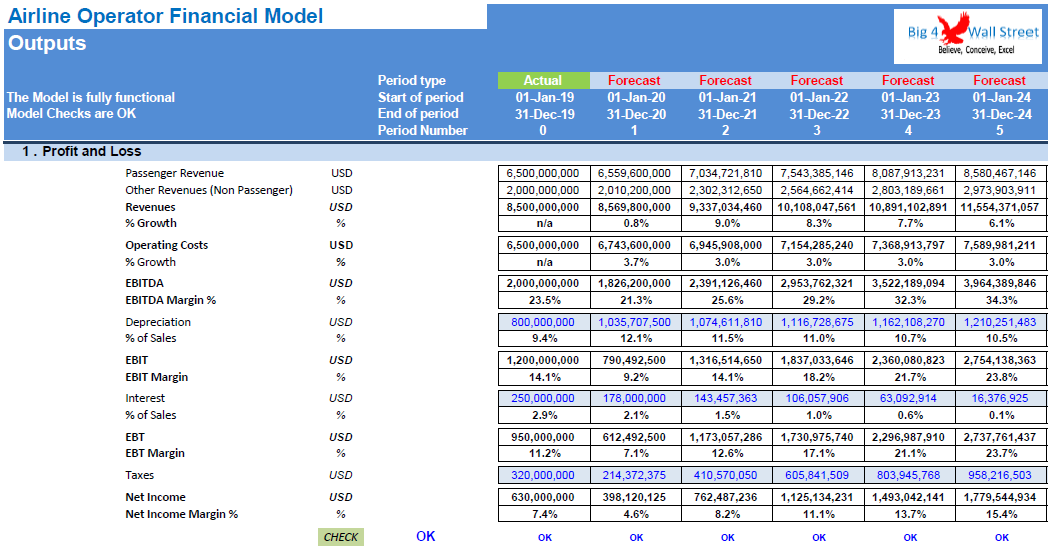 Airline Operator Financial Excel Model - Eloquens