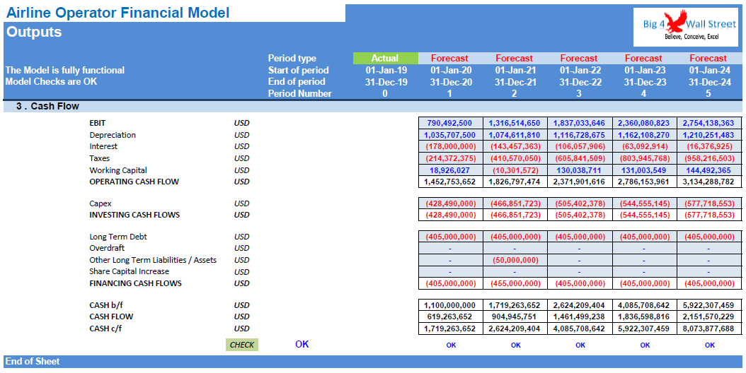 Airline Operator Financial Excel Model - Eloquens