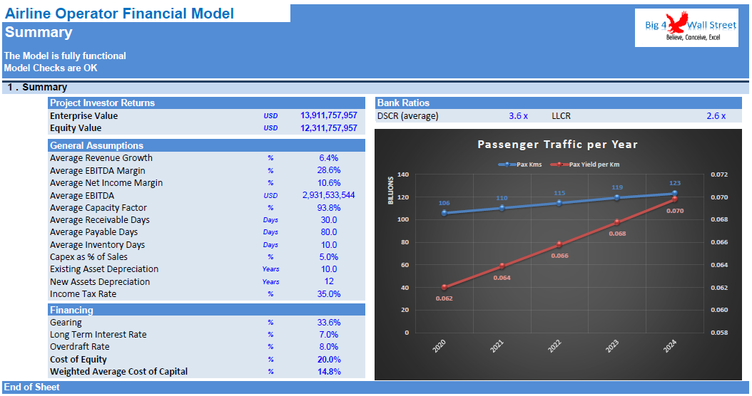 Airline Operator Financial Excel Model - Eloquens