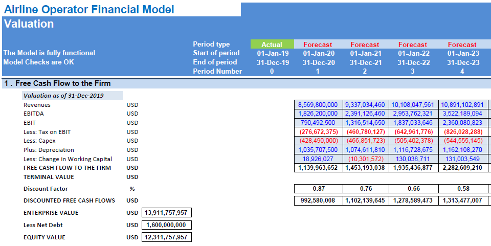 Airline Operator Financial Excel Model - Eloquens