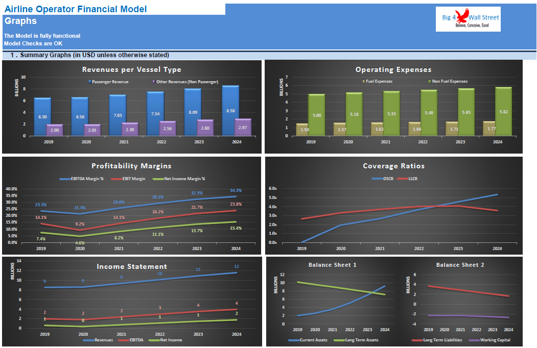 Airline Operator Financial Excel Model - Eloquens