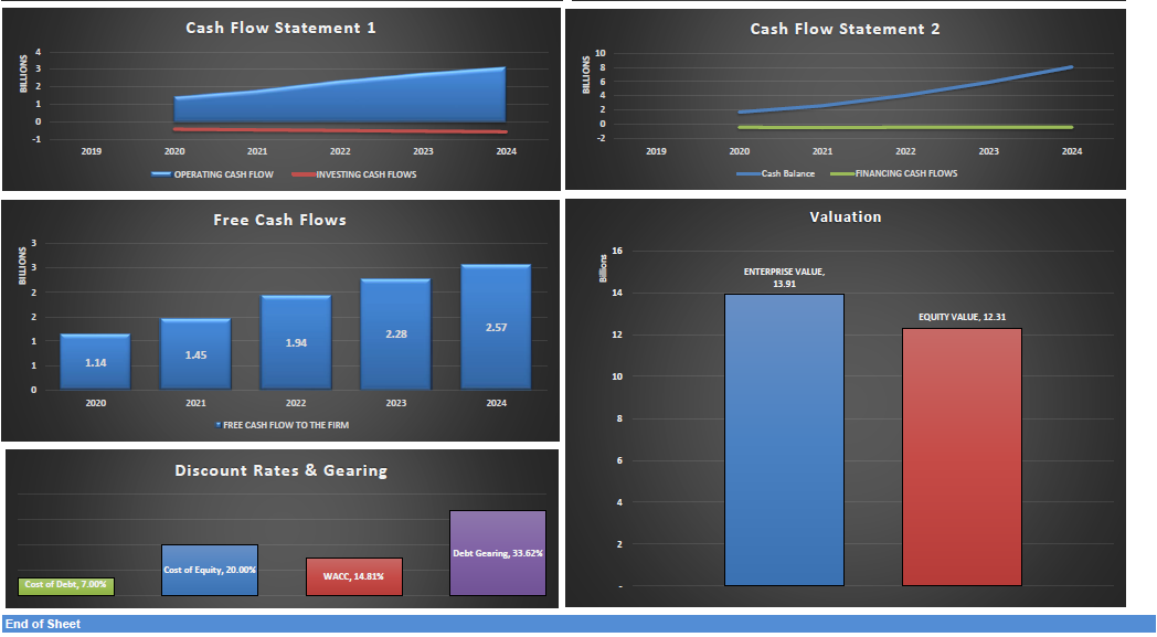 Airline Operator Financial Excel Model - Eloquens