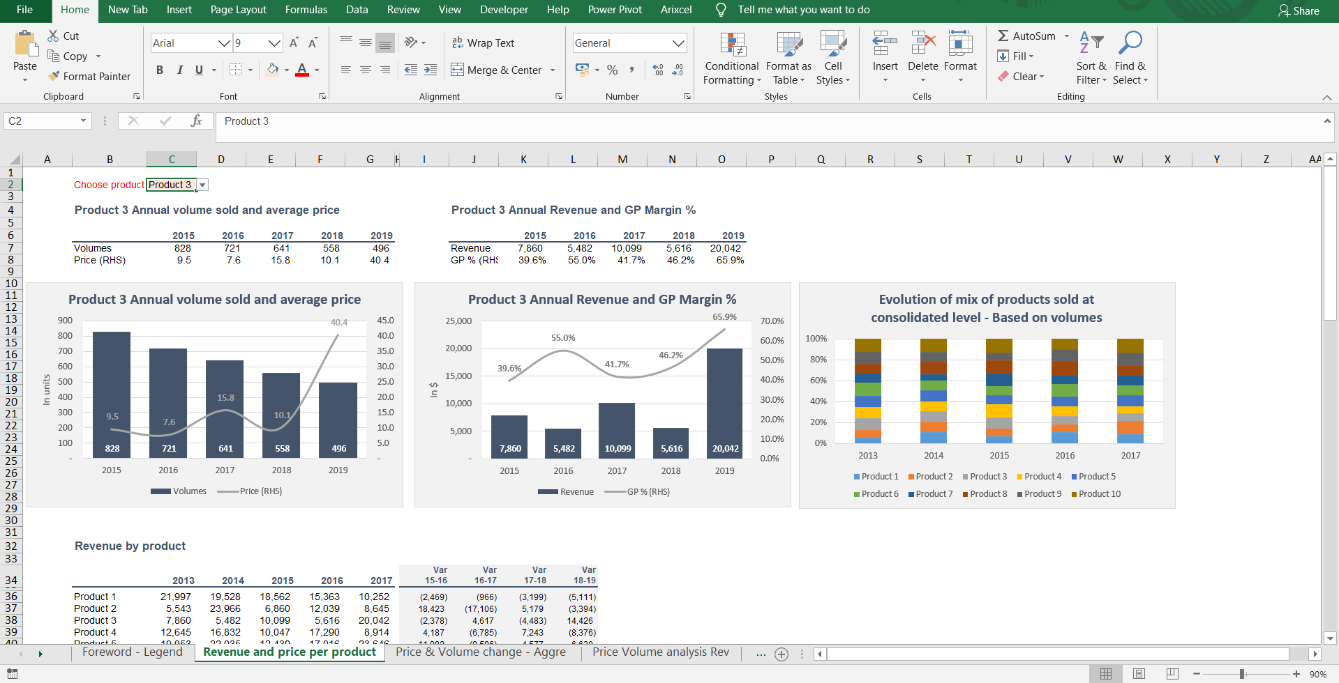 Price Volume Mix Analysis PVM Excel Template With Charts 56 OFF Price Volume Mix Analysis PVM Excel Template With Charts 56 OFF