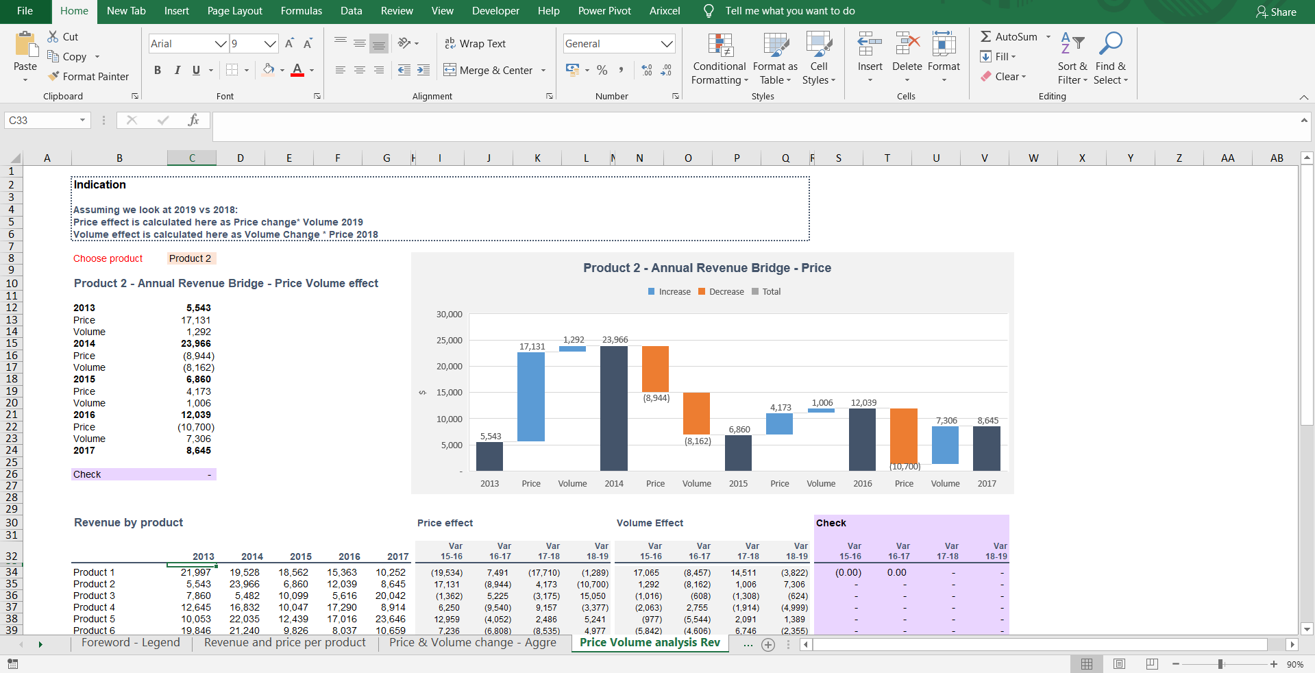 Sales Chart Excel Template