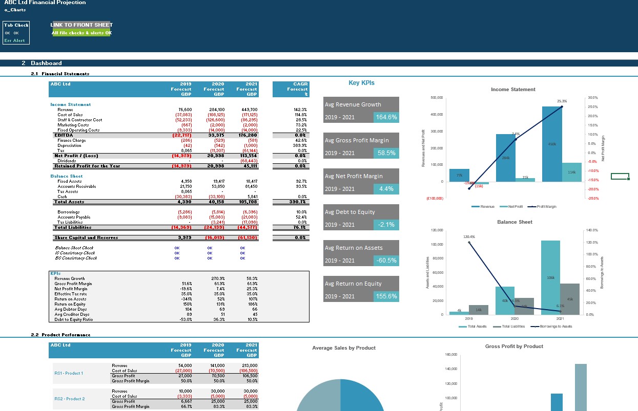 Generic Projection Model Bundle - Eloquens