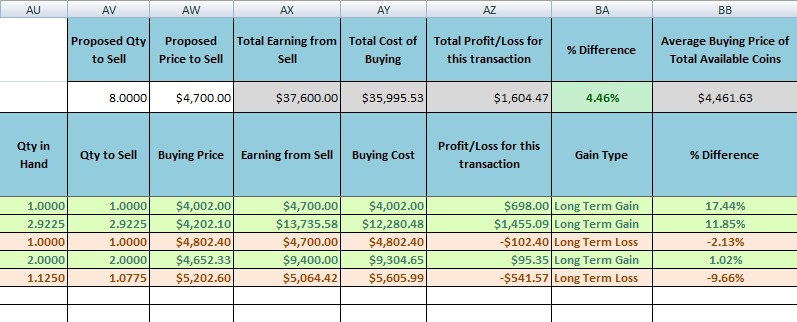Bitcoin Cryptocurrency Long Term FIFO Capital Gains Excel Calculator ... Bitcoin Cryptocurrency Long Term FIFO Capital Gains Excel Calculator ...