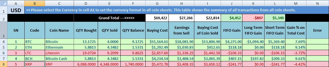 Bitcoin Cryptocurrency Long Term FIFO Capital Gains Excel Calculator ... Bitcoin Cryptocurrency Long Term FIFO Capital Gains Excel Calculator ...