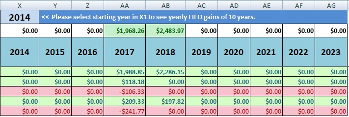 Bitcoin Cryptocurrency Long Term FIFO Capital Gains Excel Calculator ... Bitcoin Cryptocurrency Long Term FIFO Capital Gains Excel Calculator ...