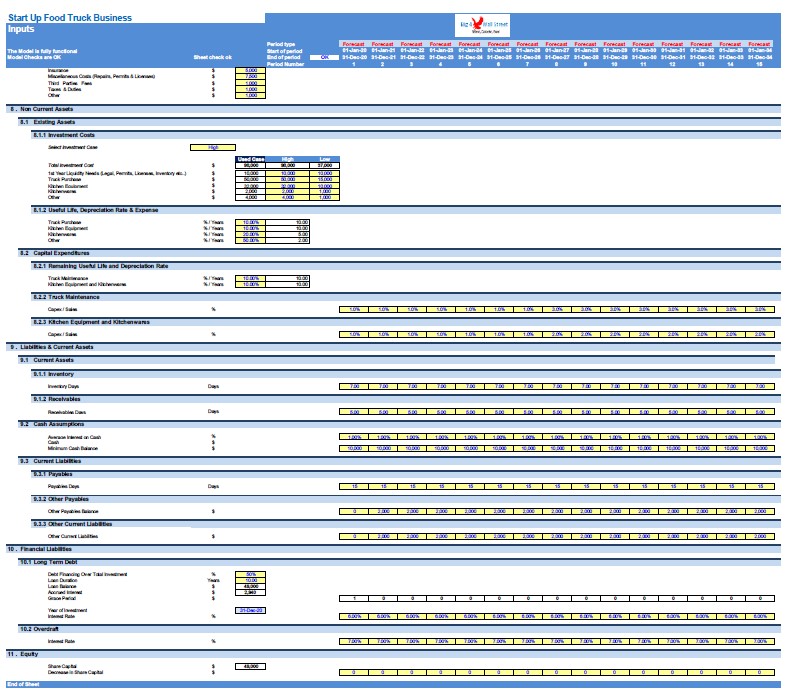 Start Up Food Truck Financial Model - Eloquens