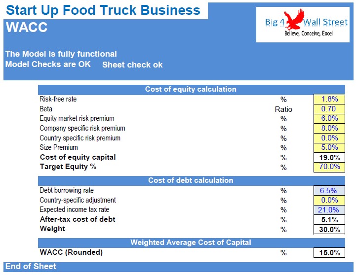 Start Up Food Truck Financial Model - Eloquens