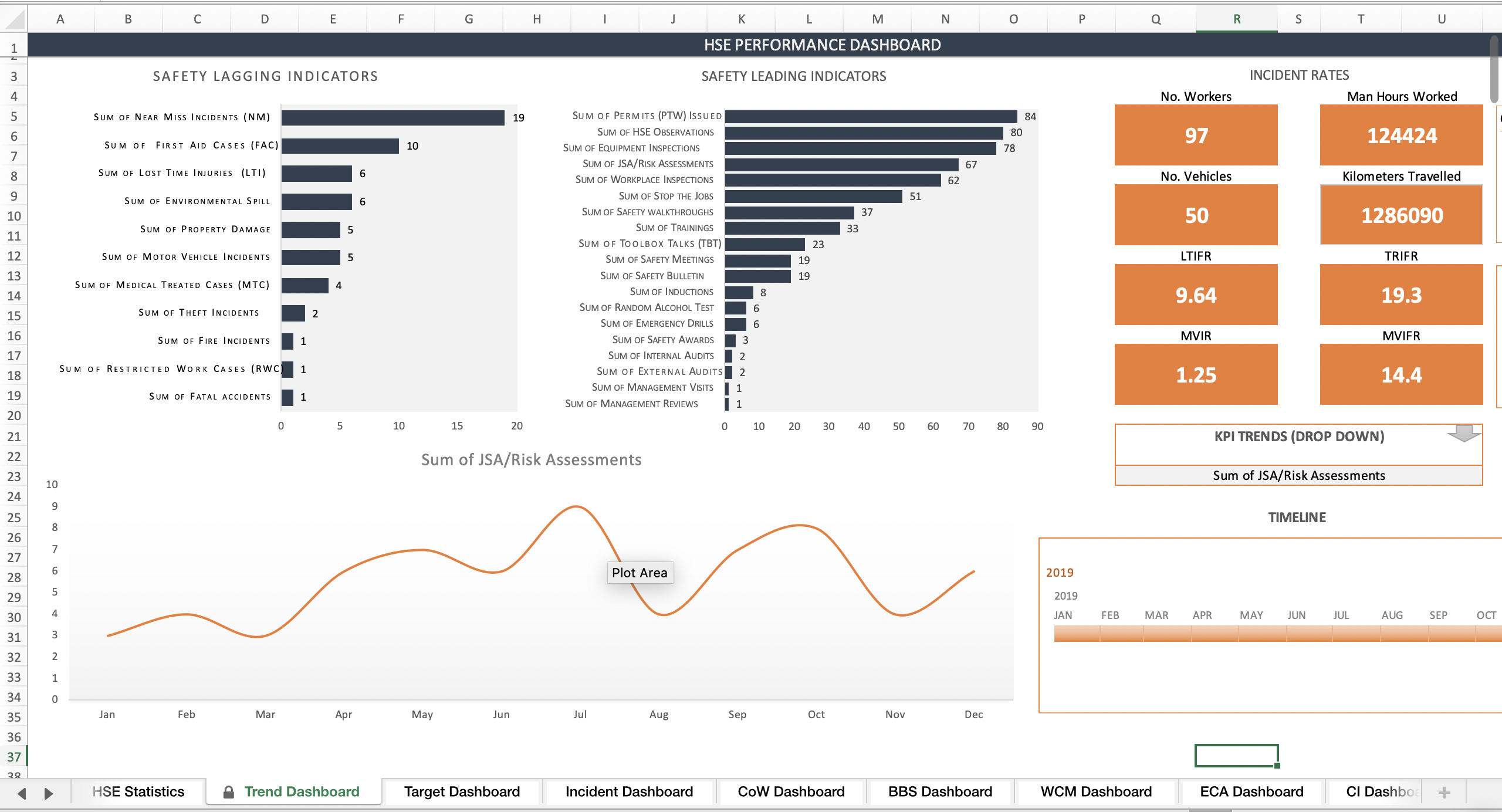 HSE Performance Monitoring Tool – Manager Version - Eloquens