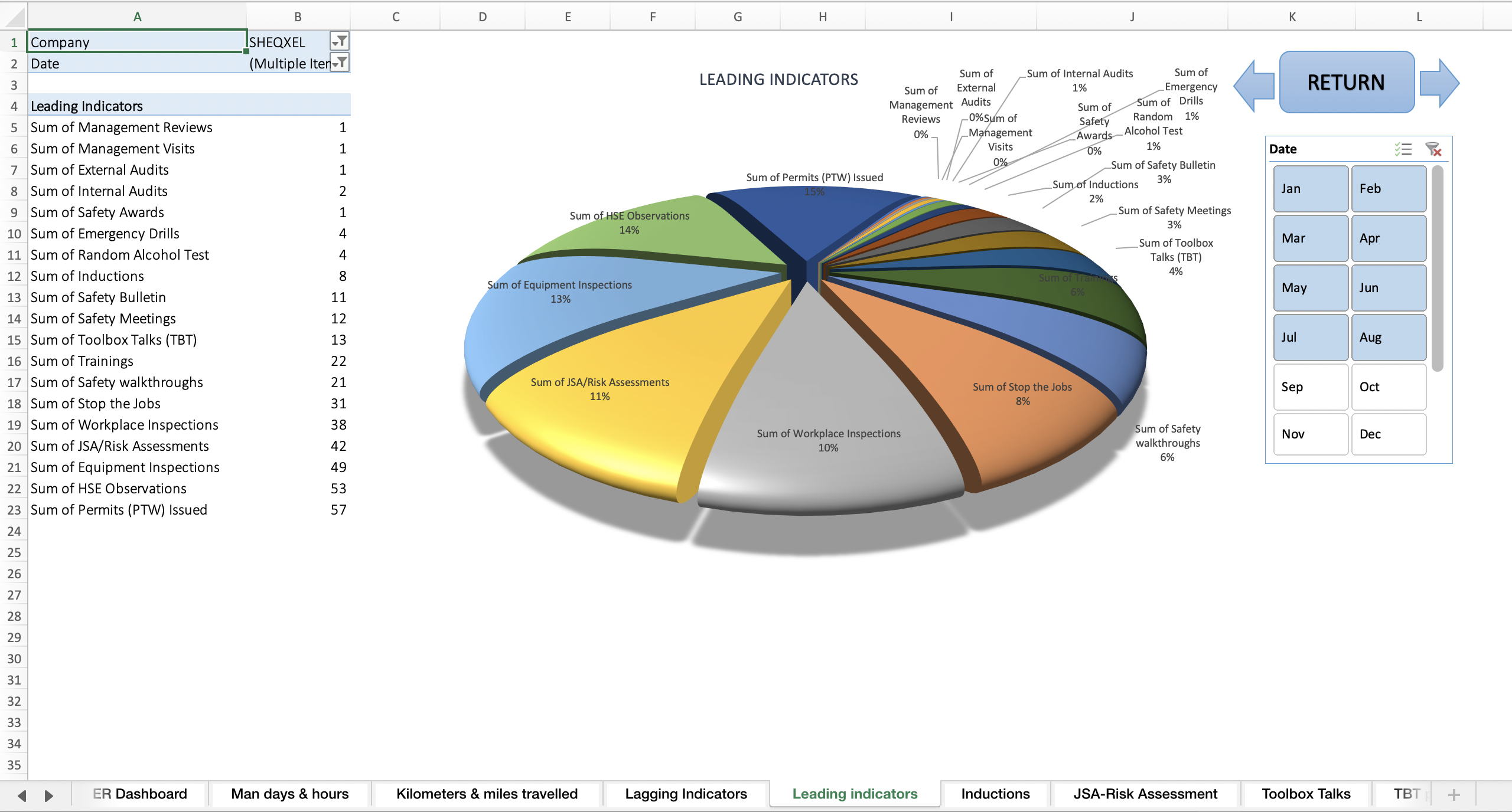 HSE Performance Monitoring Tool – Manager Version - Eloquens